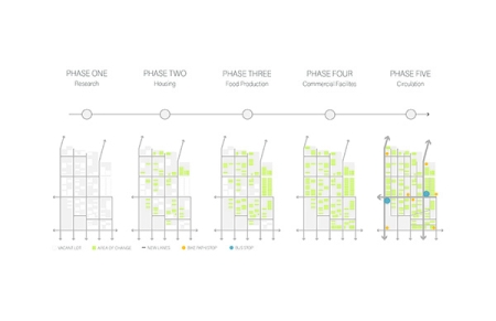 Slideshow 2_master plan phases - Study Architecture | Architecture ...