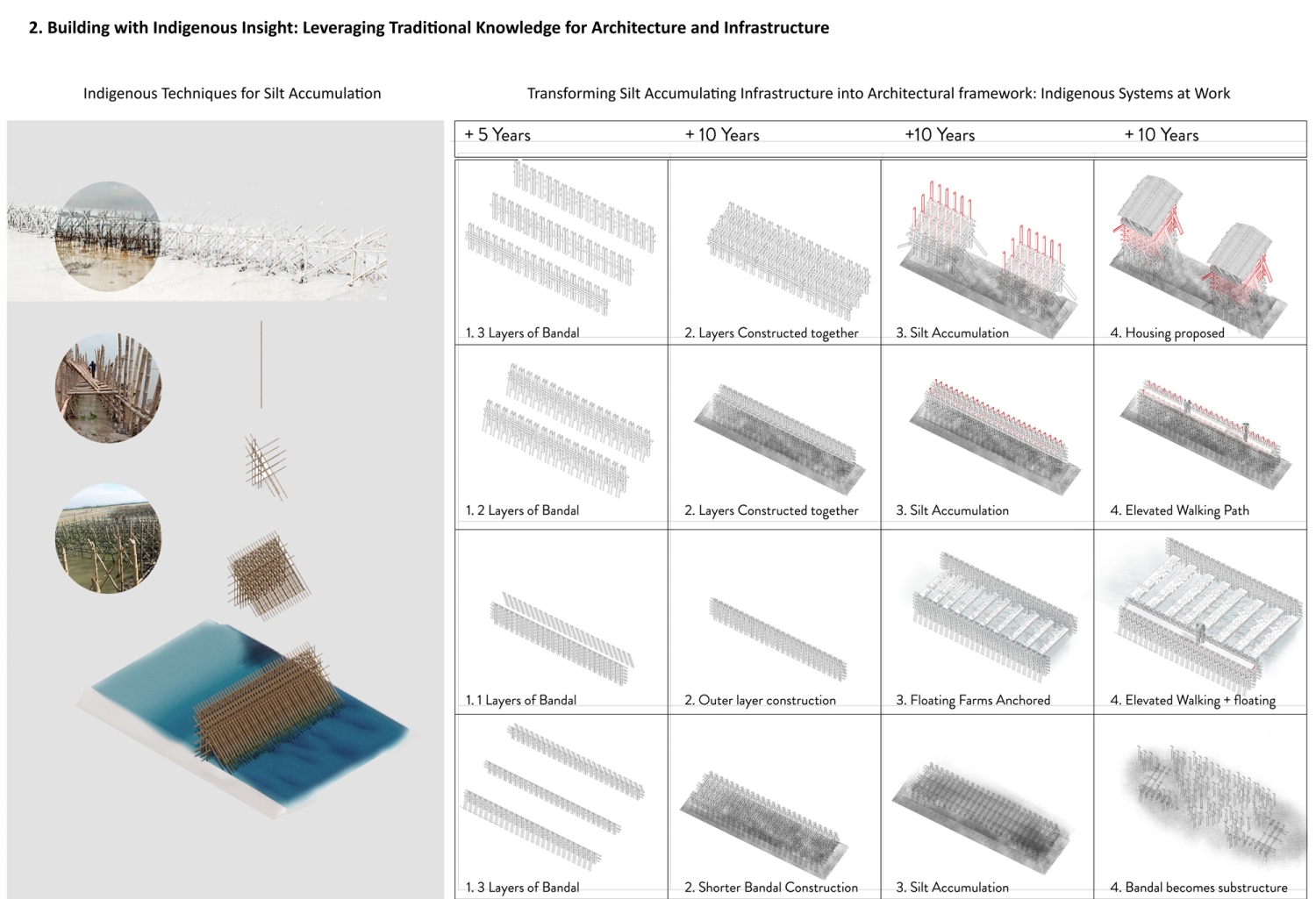 02a_230706_Building-with-Indigenous-Insight_Study-Architecture - Felix ...