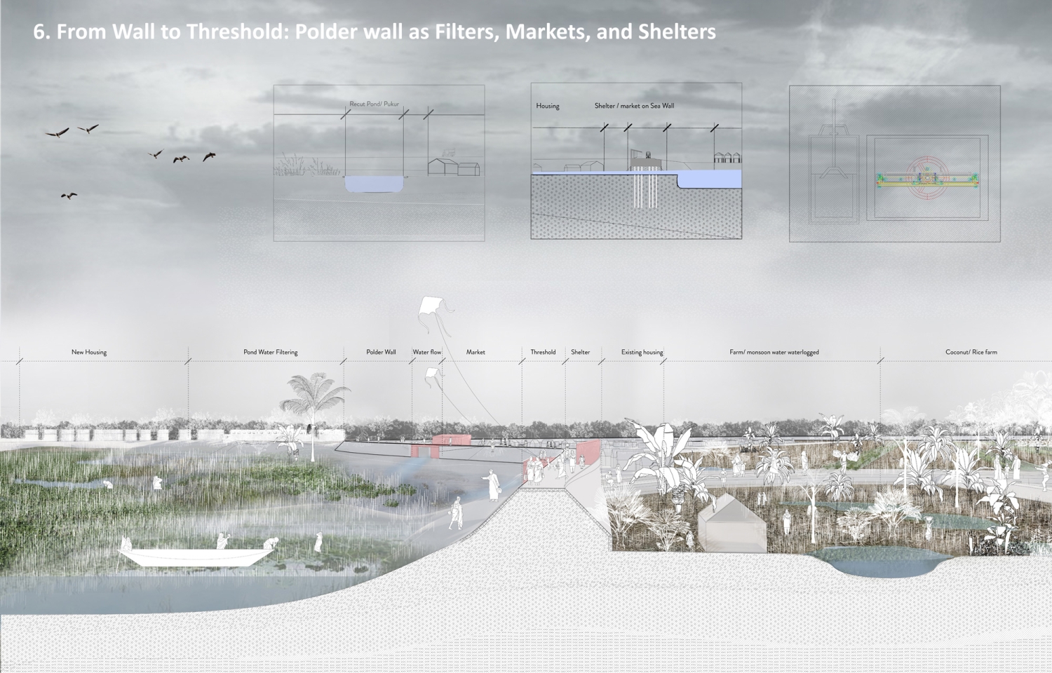 06a_230706_Polder-wall-as-Filters,-Markets,-and-Shelters_study ...