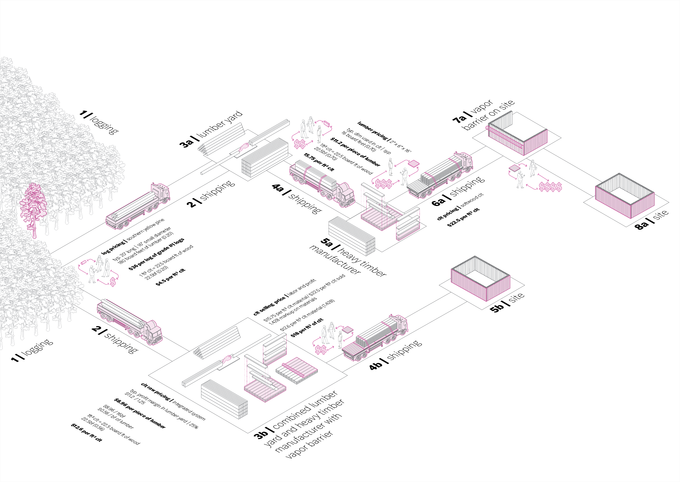 Image 2_CLT Manufacturing - Christopher Meyer - Study Architecture ...