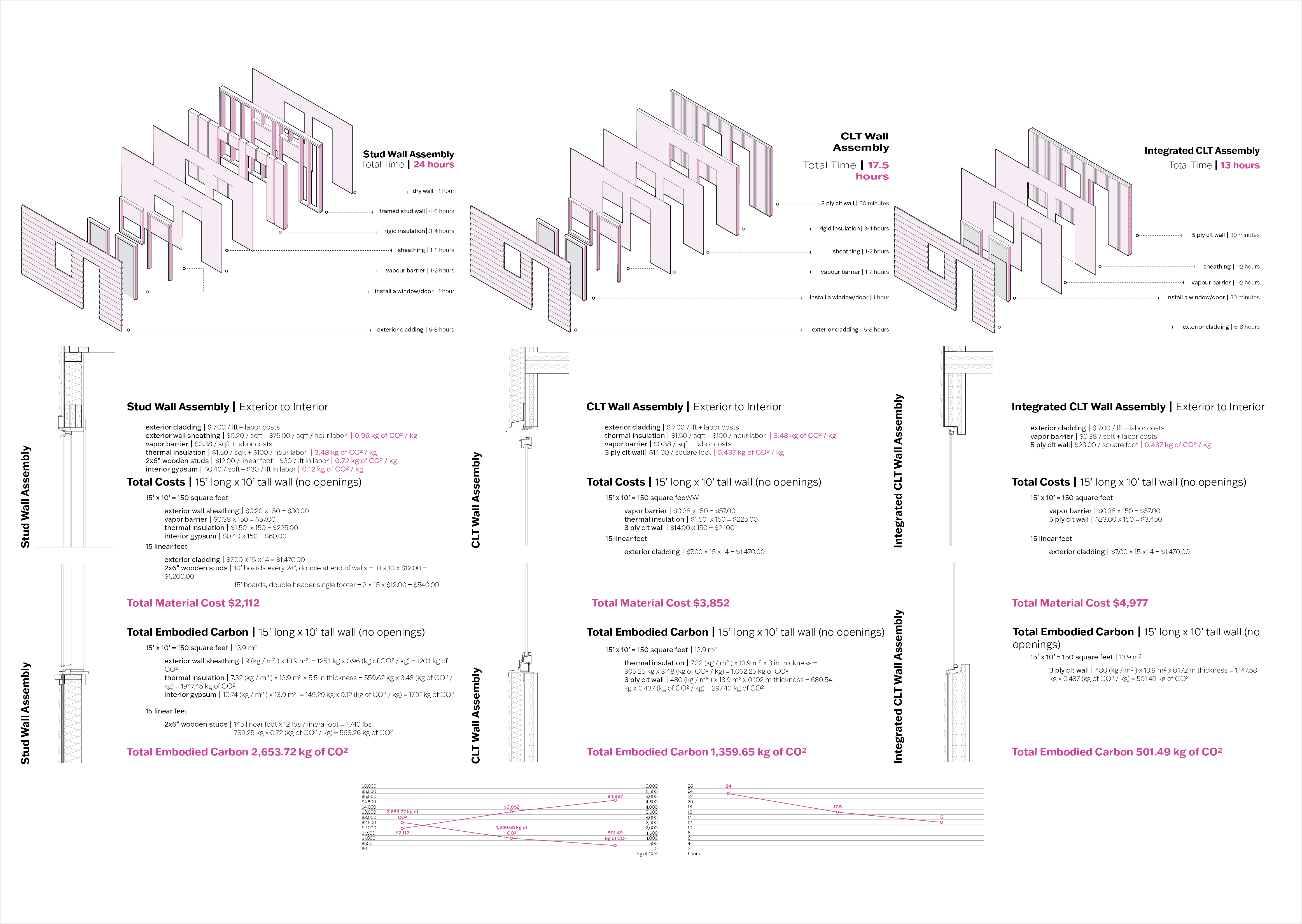 Image 3_Wall Assembly Board - Christopher Meyer - Study Architecture ...