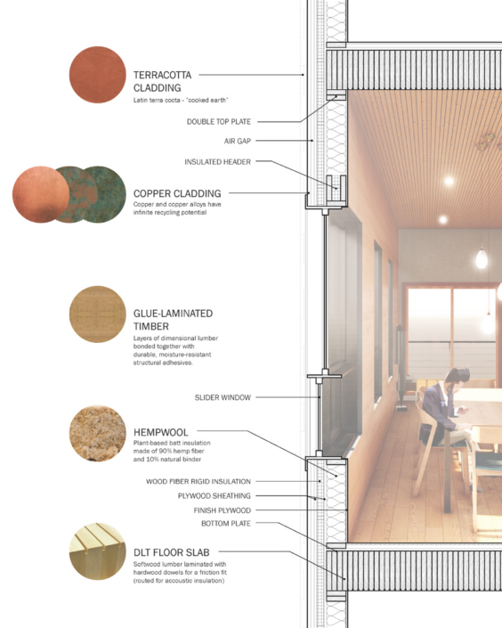 Midrise_wall section - Brittany L Williams - Study Architecture ...