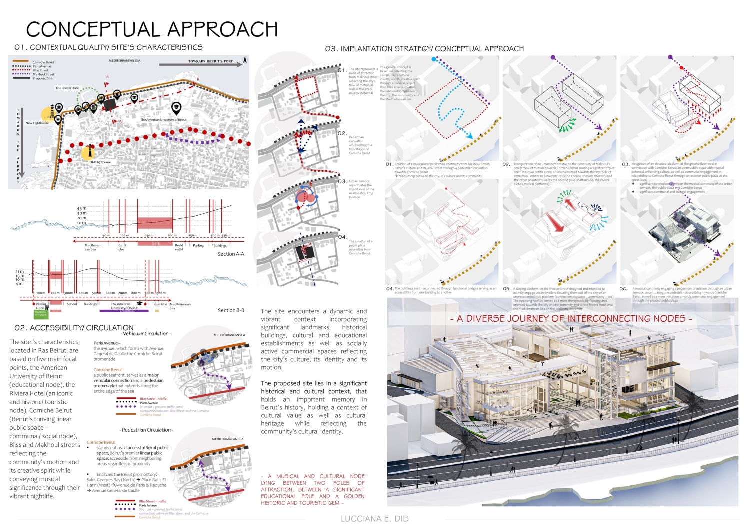 Project P01- Lucciana Dib - lucciana dib - Study Architecture | Architecture Schools and Student ...
