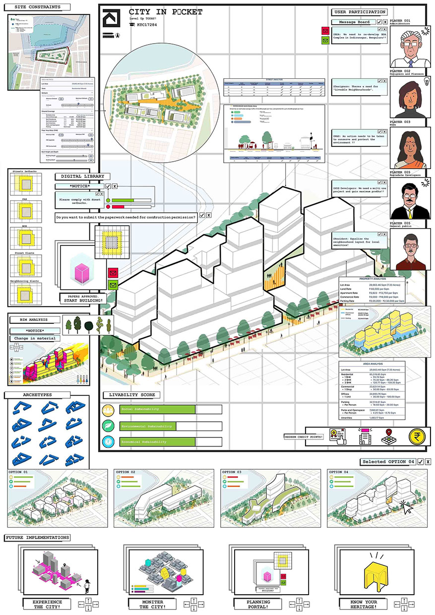 RVCA_City in Pocket_Rachana Charate 03 - U Seema Maiya - Study ...