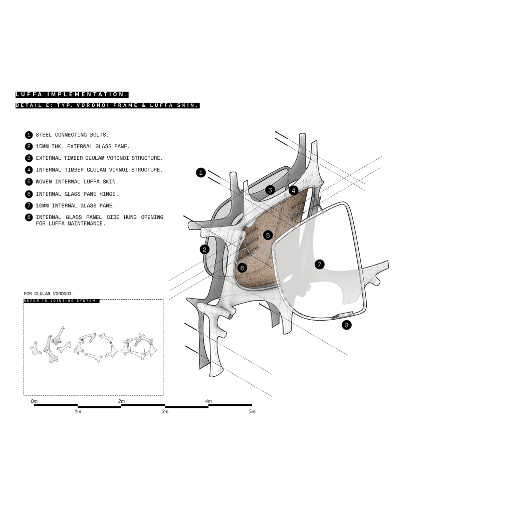 VORONOI TO LUFFA - Muhammad Muzzammil Bin Muhammad Taufik - Study ...