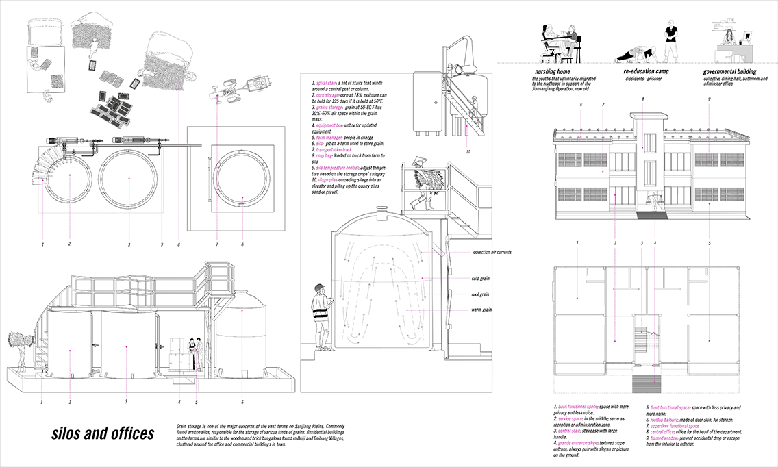 housing typology-03 - Ximeng Luo - Study Architecture | Architecture ...